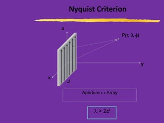 EC6602 - AWP UNIT-2 | PDF