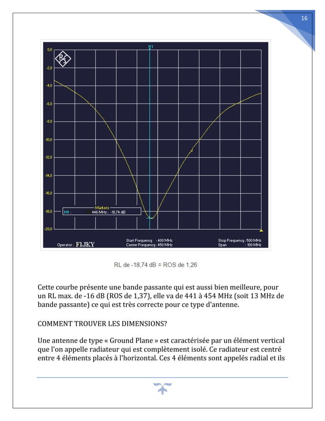 Antenne ground plane | PDF