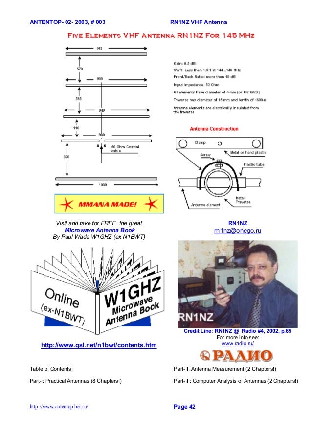 Library Of Mmana Antenna Files - programcharity