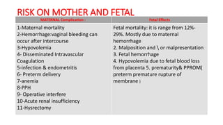 Antepartum BLEEDING | PPTX | Pregnancy | Reproductive Health