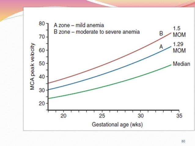 Antepartum and intrapartum foetal monitoring
