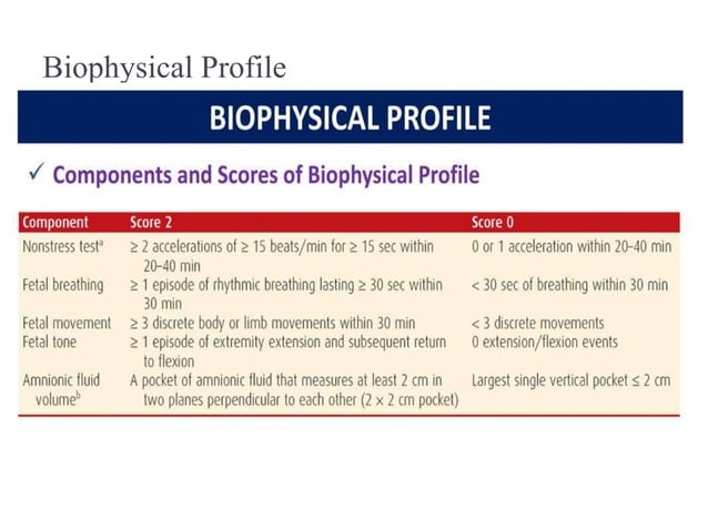 Antepartum fetal assessment | PPTX | Pregnancy | Reproductive Health
