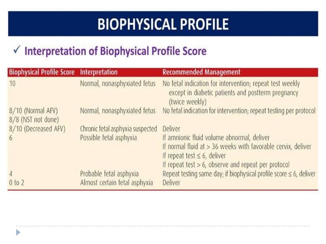 Antepartum fetal assessment | PPTX | Pregnancy | Reproductive Health