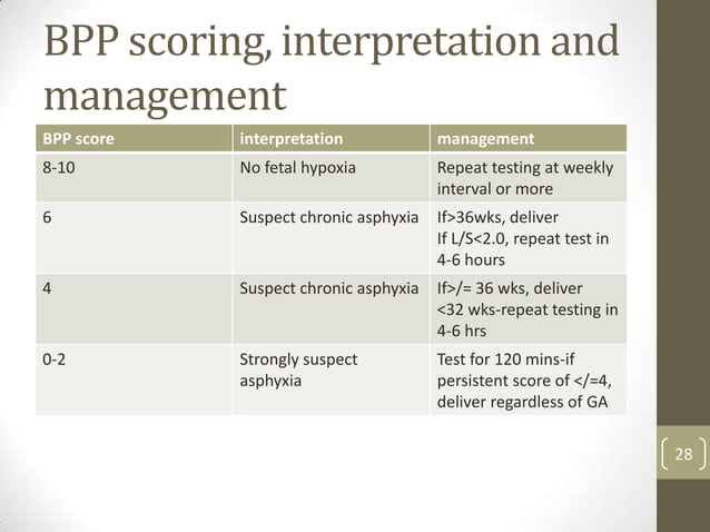 Antepartum fetal surveillance | PPTX | Pregnancy | Reproductive Health