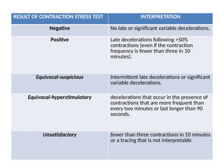 ANTEPARTUM FETAL SURVEILLANCE IN OBSTETRICS AND GYNECOLOGY | PPTX