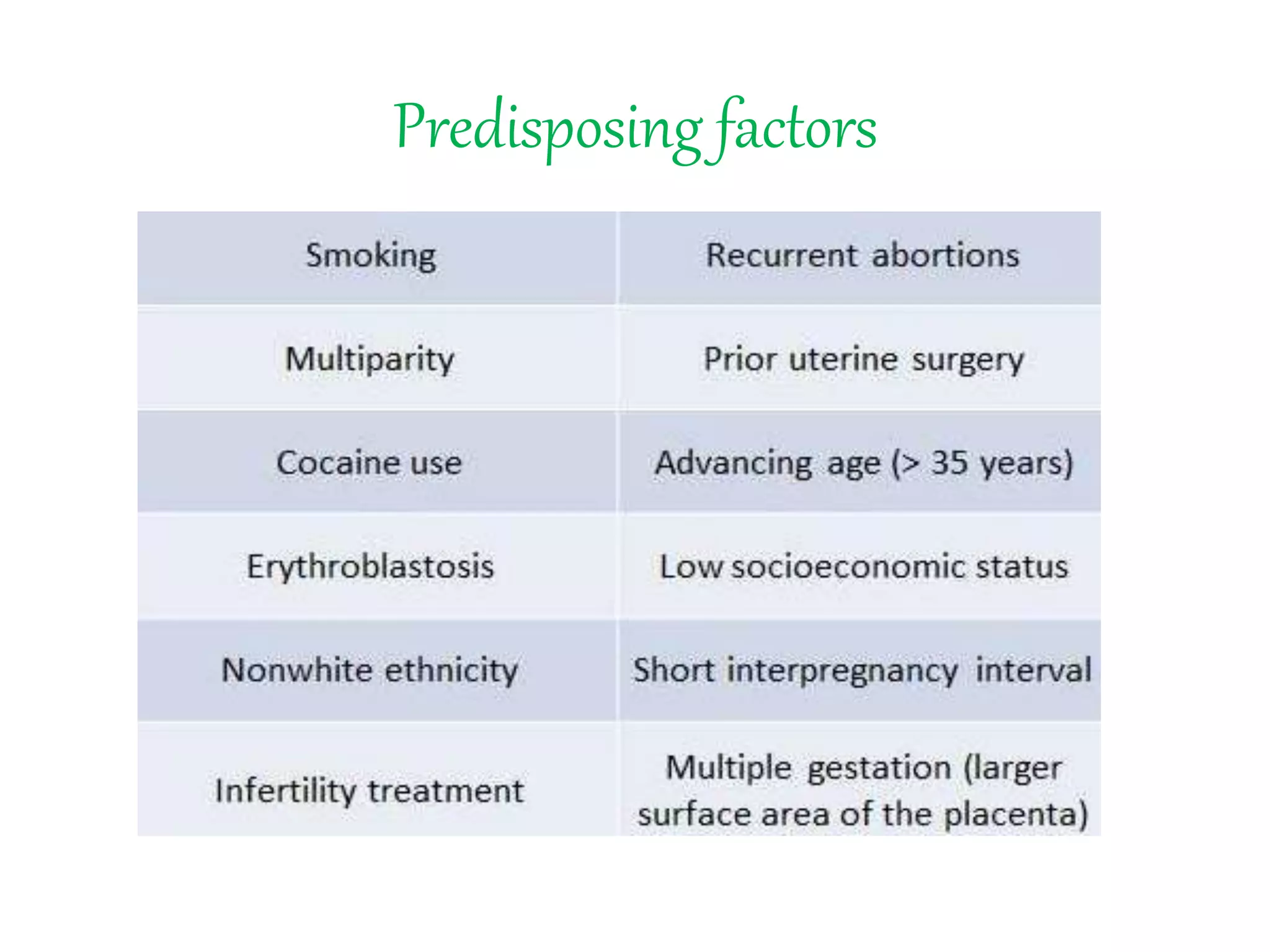 Placenta praevia.pptx