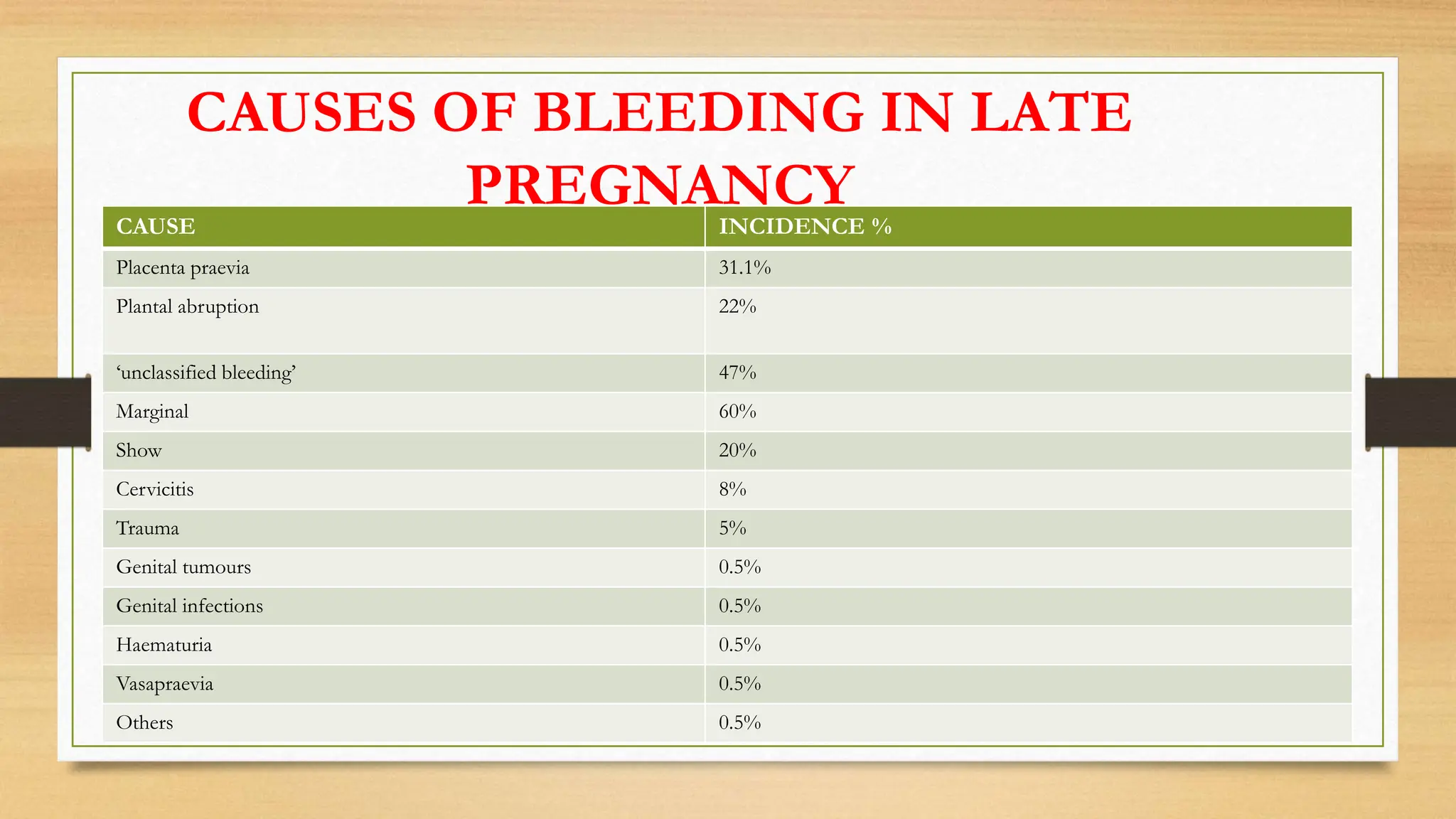 ANTEPARTUM HAEMORRHAGE (APH).pptx | Pregnancy | Reproductive Health