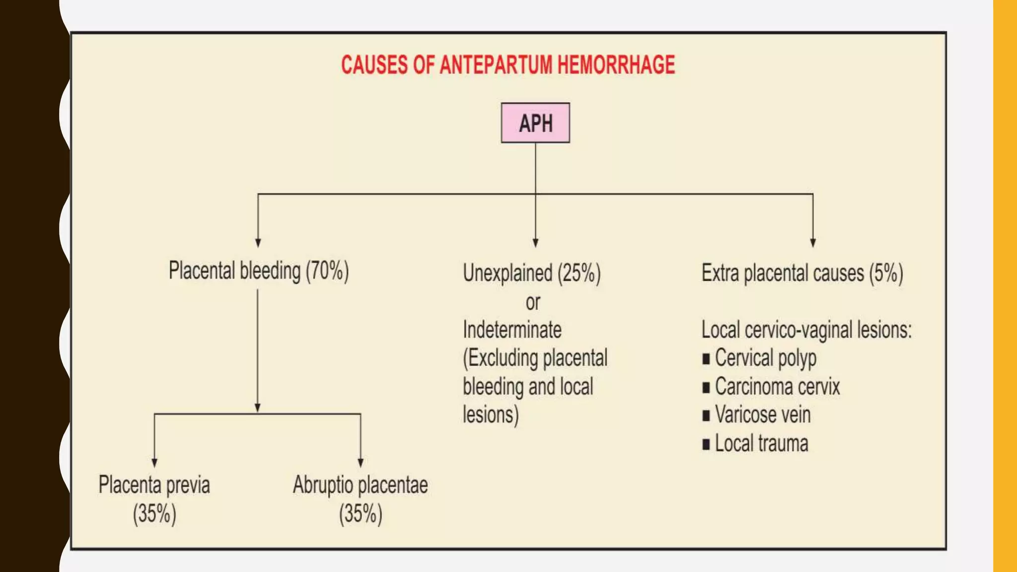 What is intrapartum haemorrhage? | PPTX