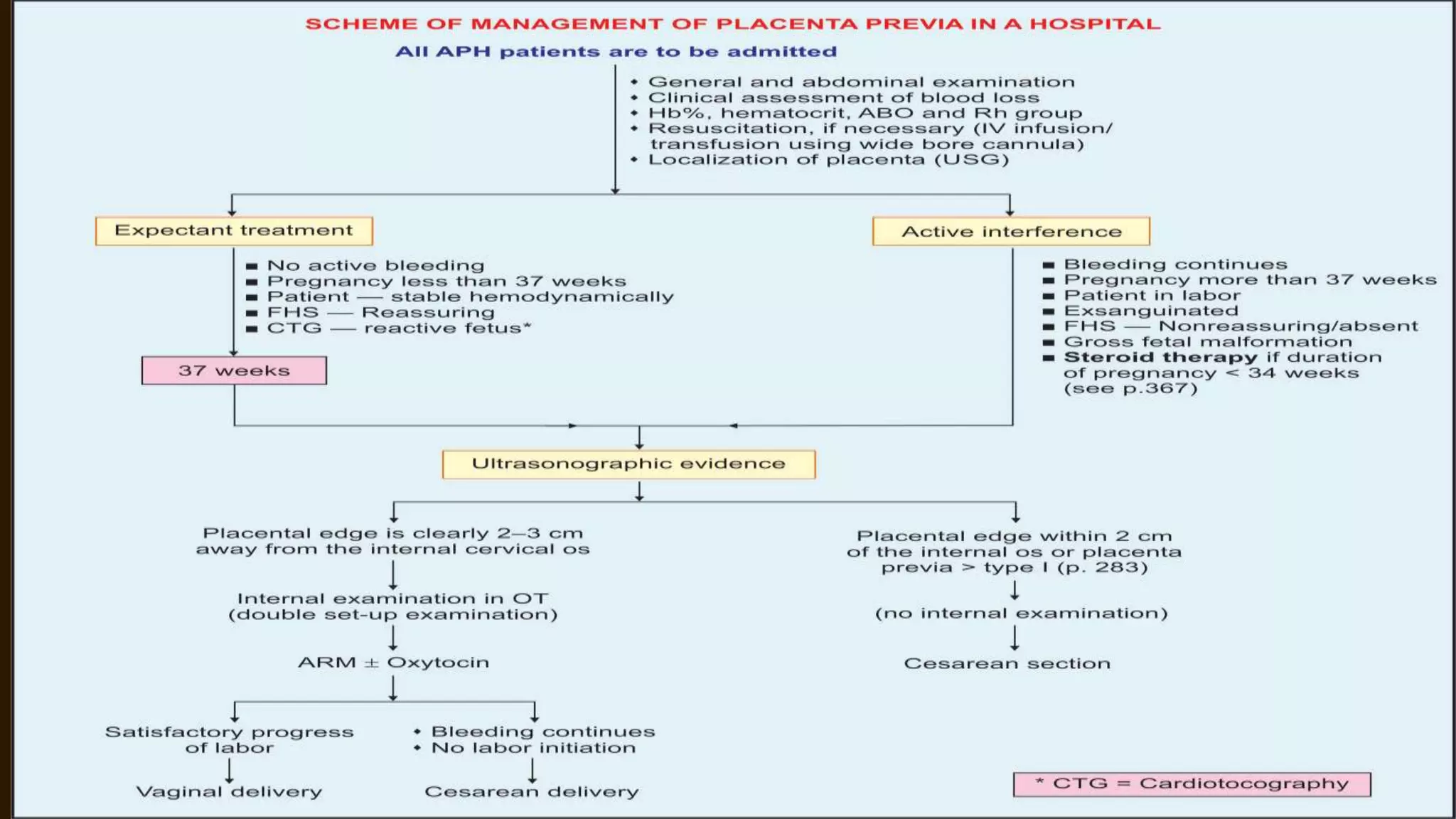 What is intrapartum haemorrhage? | PPTX
