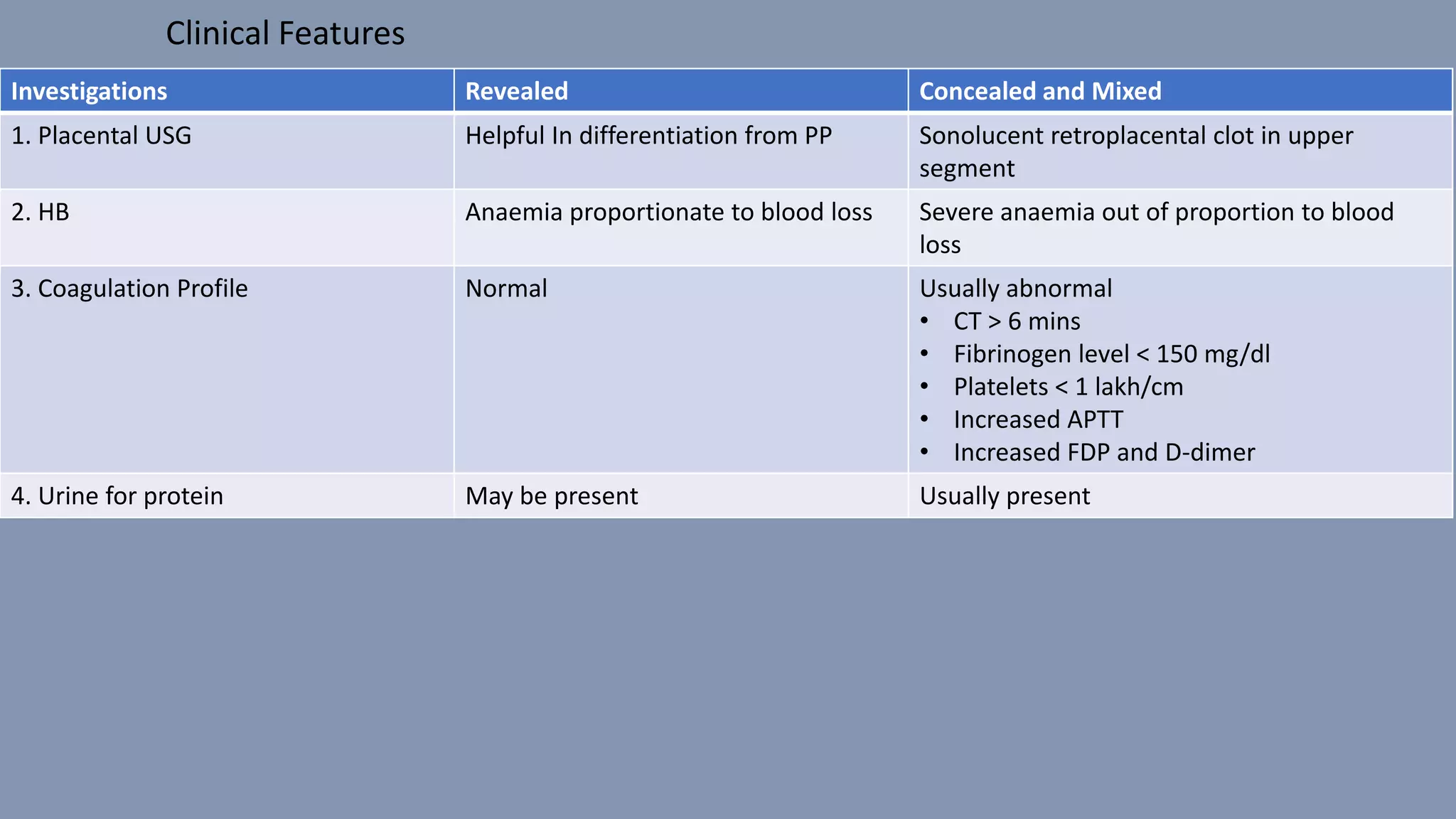 Antepartum Hemorrhage.pptx