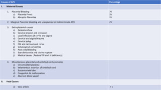 Antepartum Hemorrhage.pptx