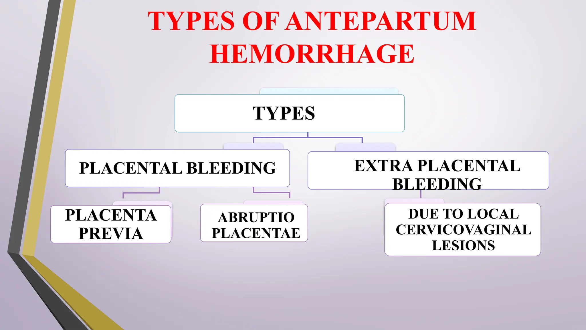 ANTEPARTUM HEMORRHAGE | PPTX