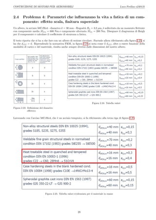 Anteprima Costruzione di Motori per Aeromobili | PDF