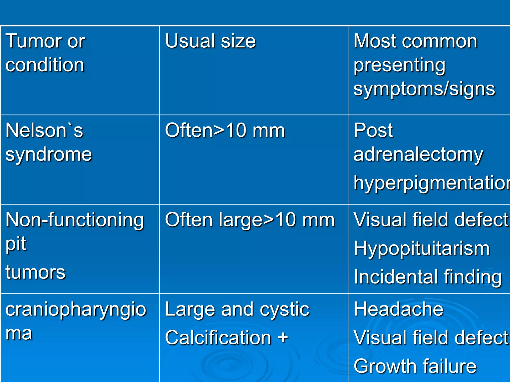 Anterior-Pituitary-function-and-diseases.ppt