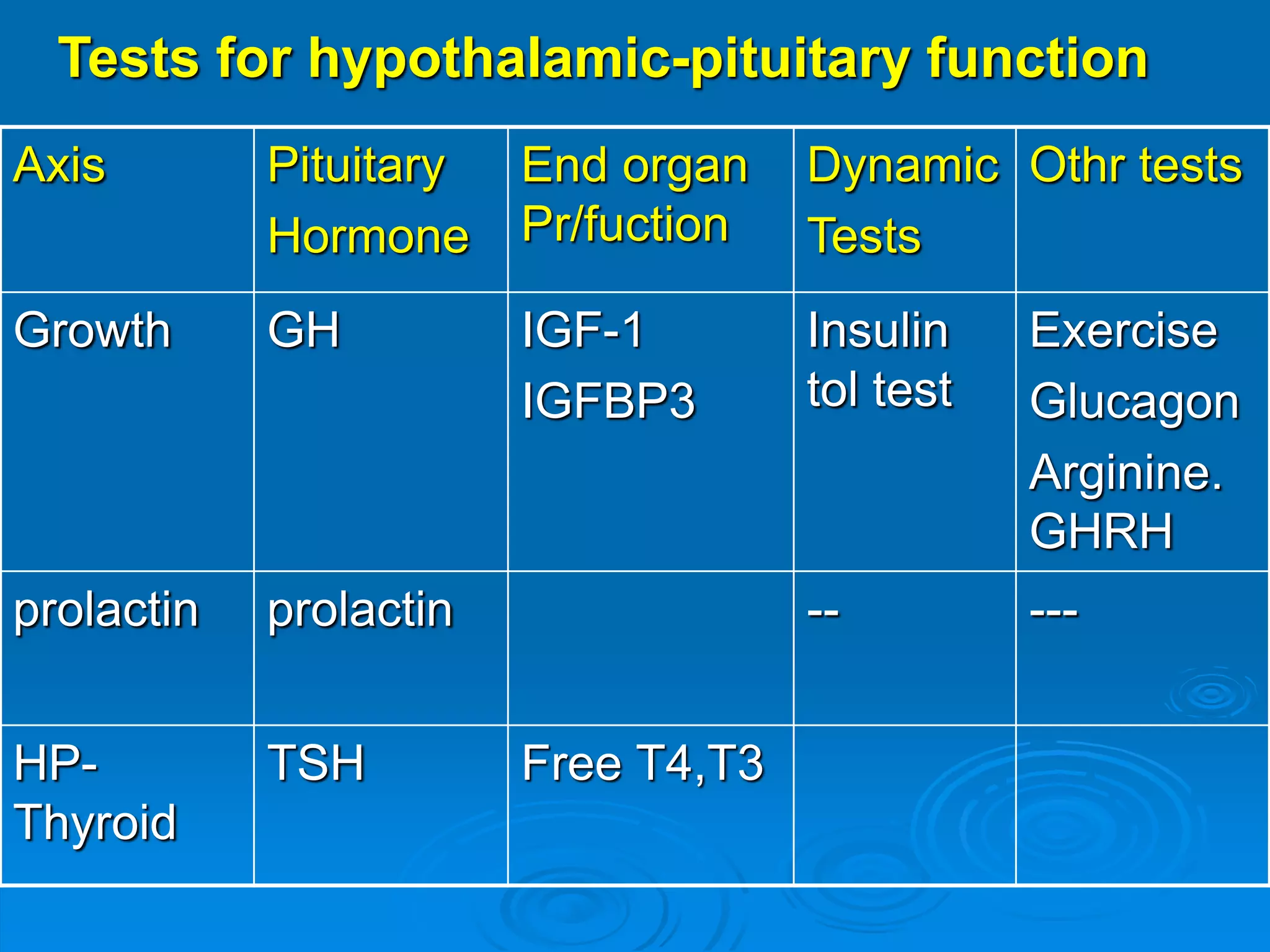 Anterior-Pituitary-function-and-diseases.ppt