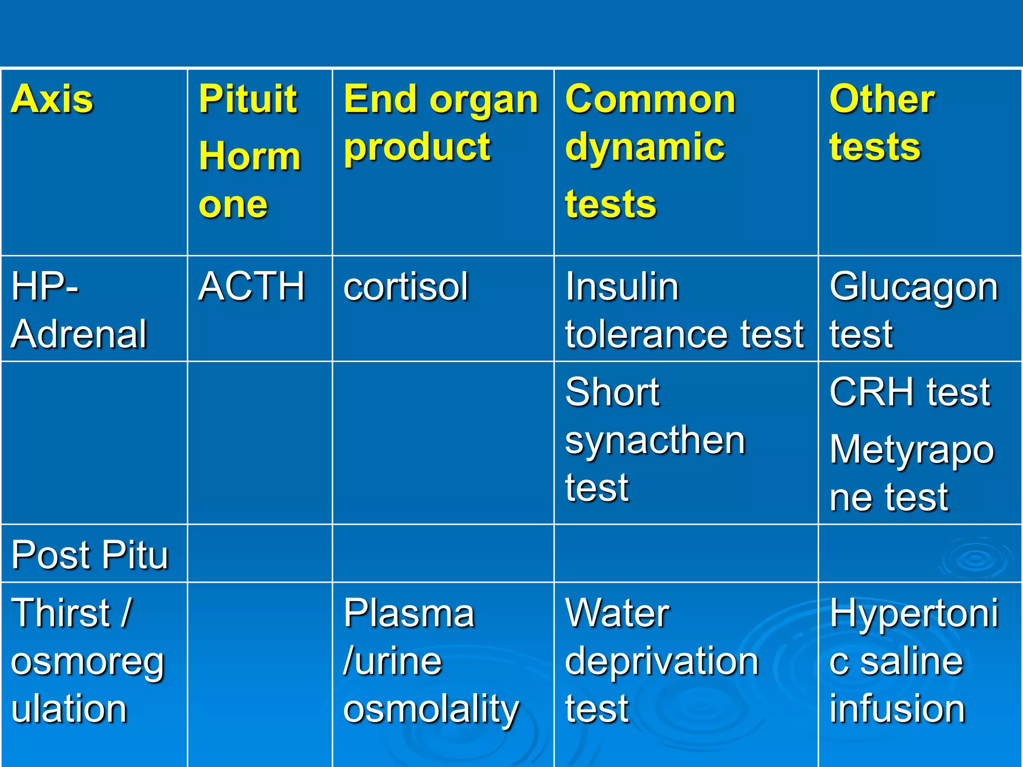 Anterior-Pituitary-function-and-diseases.ppt