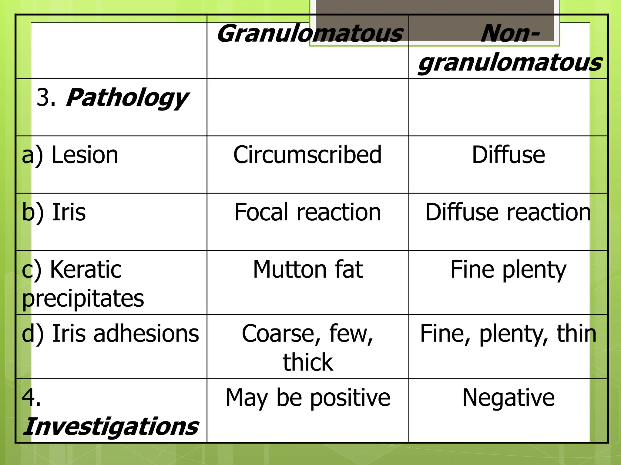 _Anterior-Uveitis.pptx ,,,,,,,,,,,,,,,,, | PPTX