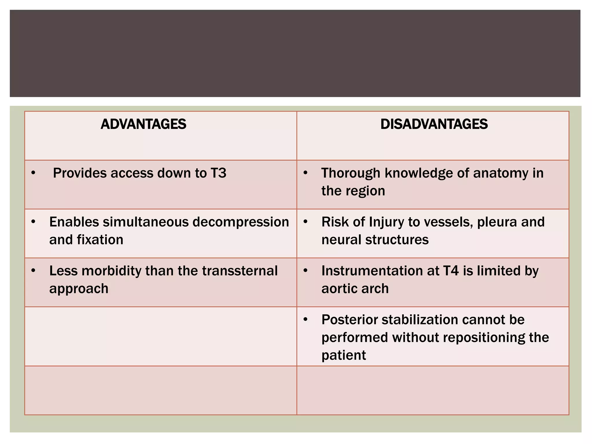 Anterior Approaches To The Thoracic Spine | PPTX