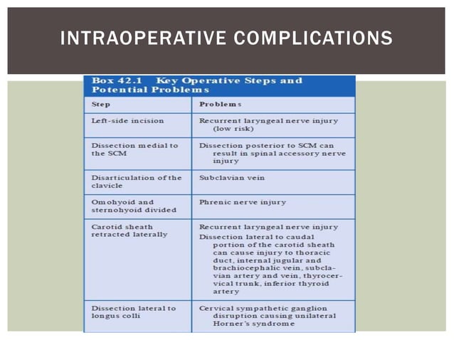 Anterior Approaches To The Thoracic Spine | PPT