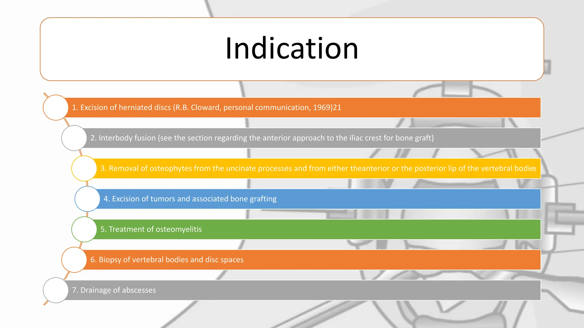 Anterior Cervical Fusion Approach Fusion.pptx