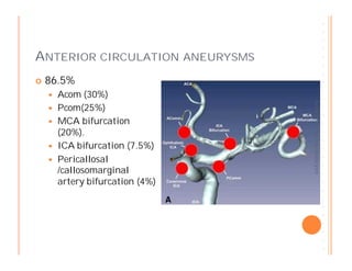Anterior circulation aneurysms and surgical considerations 2011 | PDF