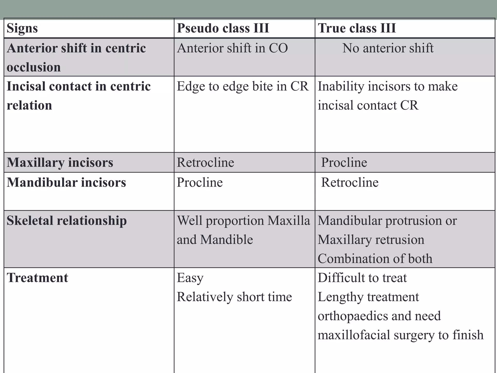 Anterior crossbite | PPTX