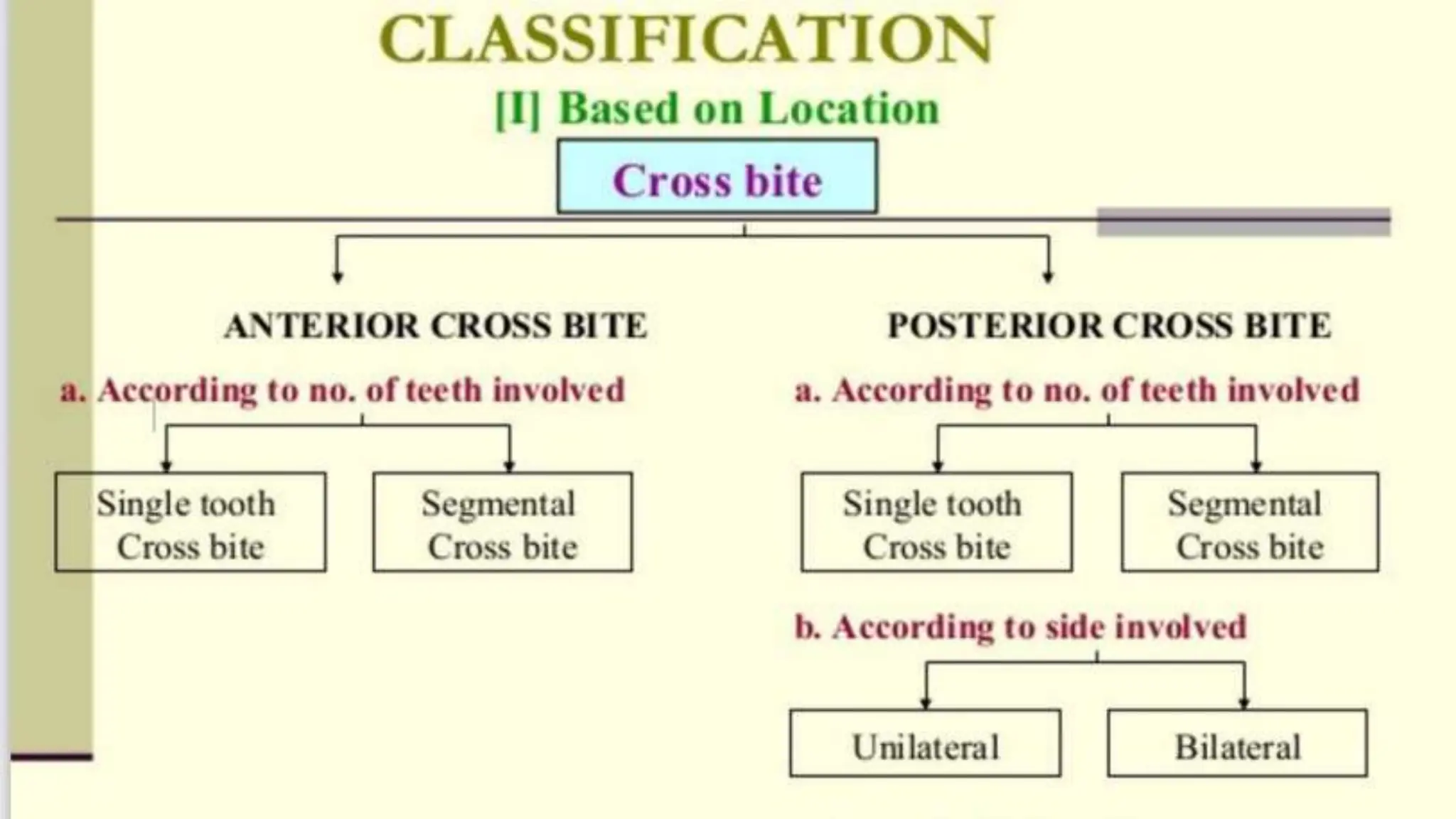 Anterior Crossbite in Primary and Mixed Dentitions.pptx