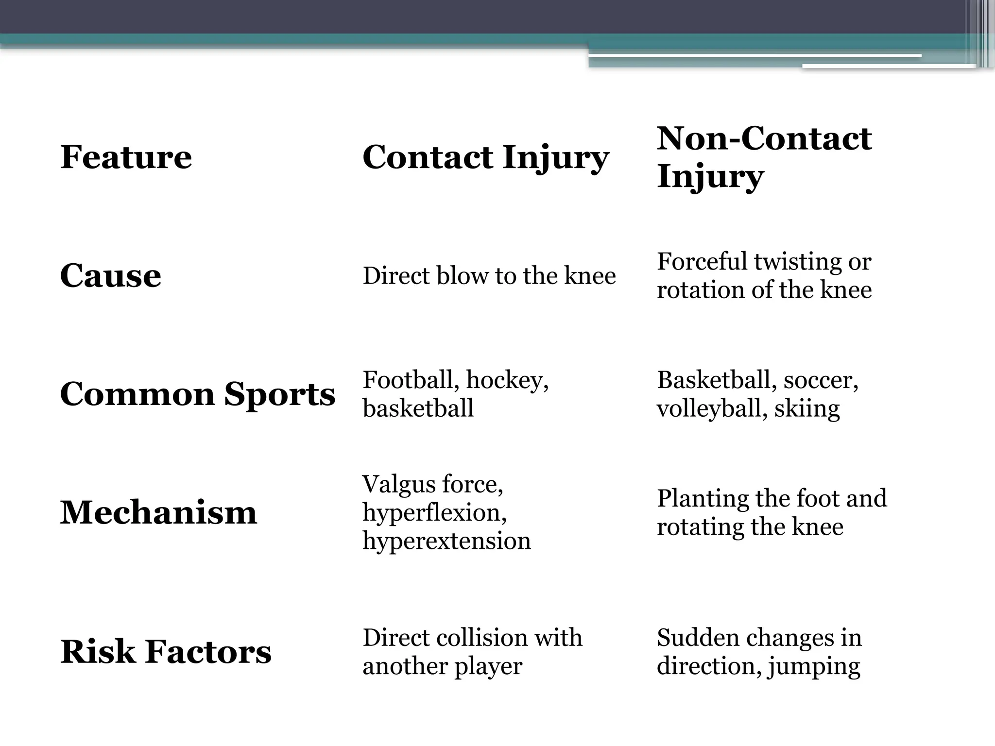 Anterior Cruciate Ligament Injuries.pptx