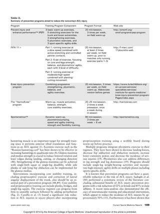 Anterior Cruciate Ligament Injury: Identification of Risk Factors and ...