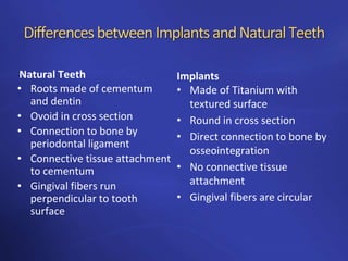 Anterior implants building the foundation | PPTX