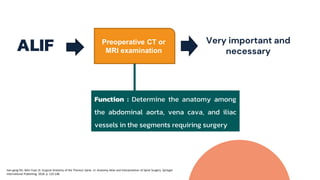 Anterior Lumbal Surgery Approach- Arief.pptx