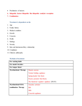 Anterior open bite / for orthodontists by Almuzian | DOCX