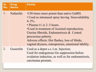 anteriorpituitaryhormoneanaloguesinhibitors | PPT