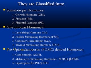 Anterior pituitary hormones | PPT