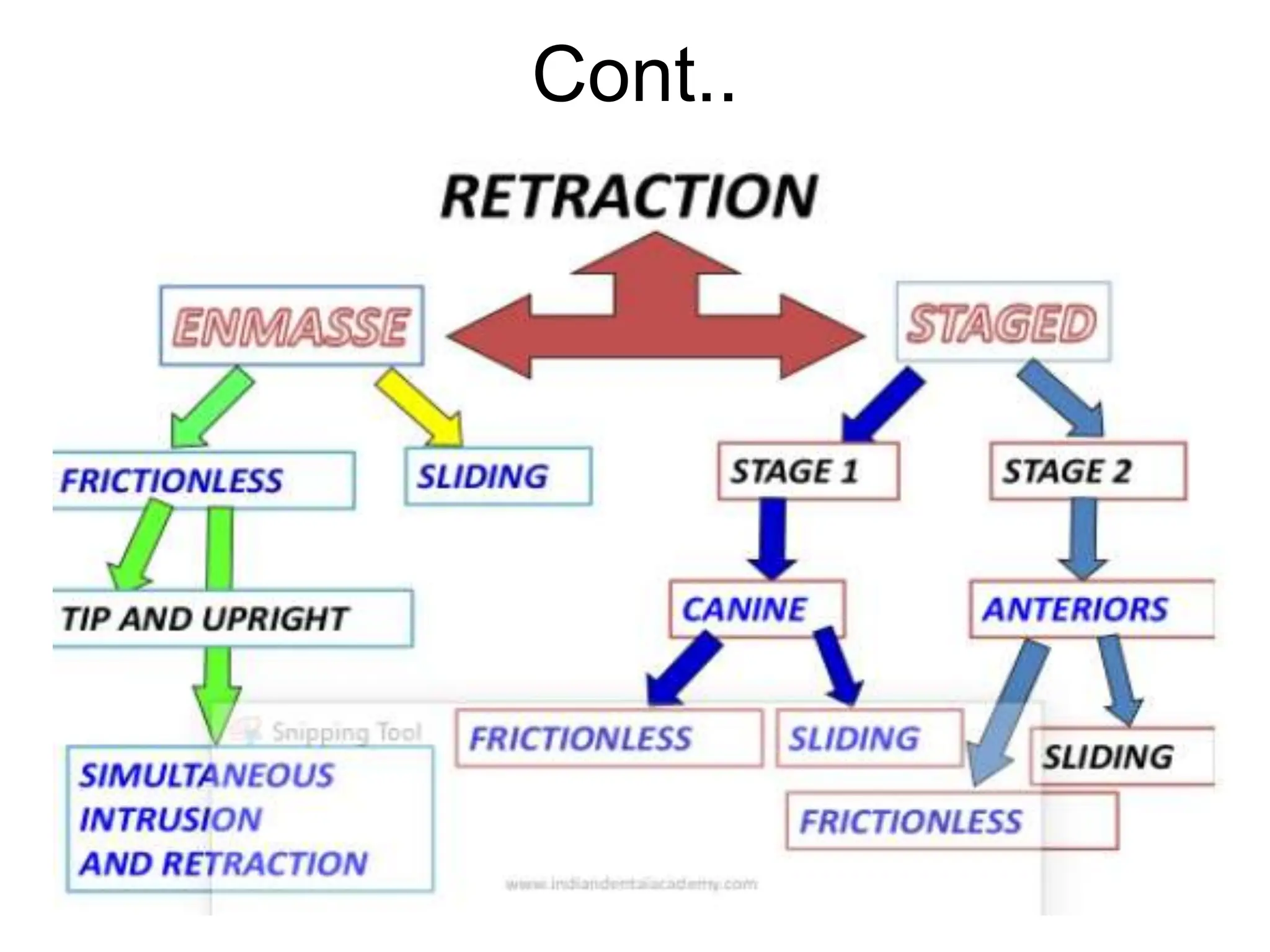 ANTERIOR RETRACTION MECHANICs in orthodonticsS 1.pptx