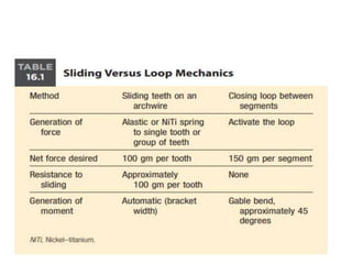 ANTERIOR RETRACTION MECHANICs in orthodonticsS 1.pptx