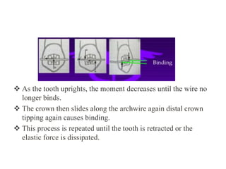 ANTERIOR RETRACTION MECHANICs in orthodonticsS 1.pptx