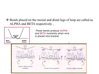ANTERIOR RETRACTION MECHANICs in orthodonticsS 1.pptx