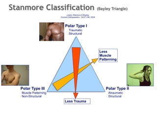 Anterior shoulder instability st4-6 | PDF | Death, Injury, or Military ...