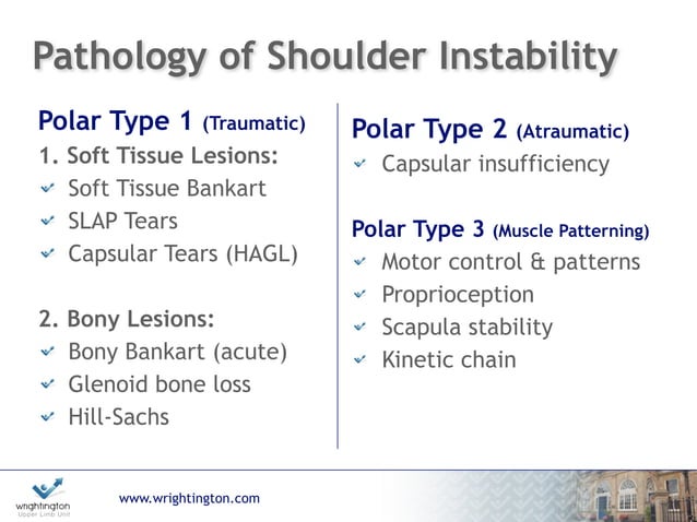 Anterior shoulder instability st4-6 | PDF | Death, Injury, or Military ...