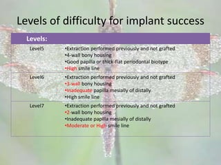 Anterior Single Tooth implants in the Esthetic Zone | PPTX