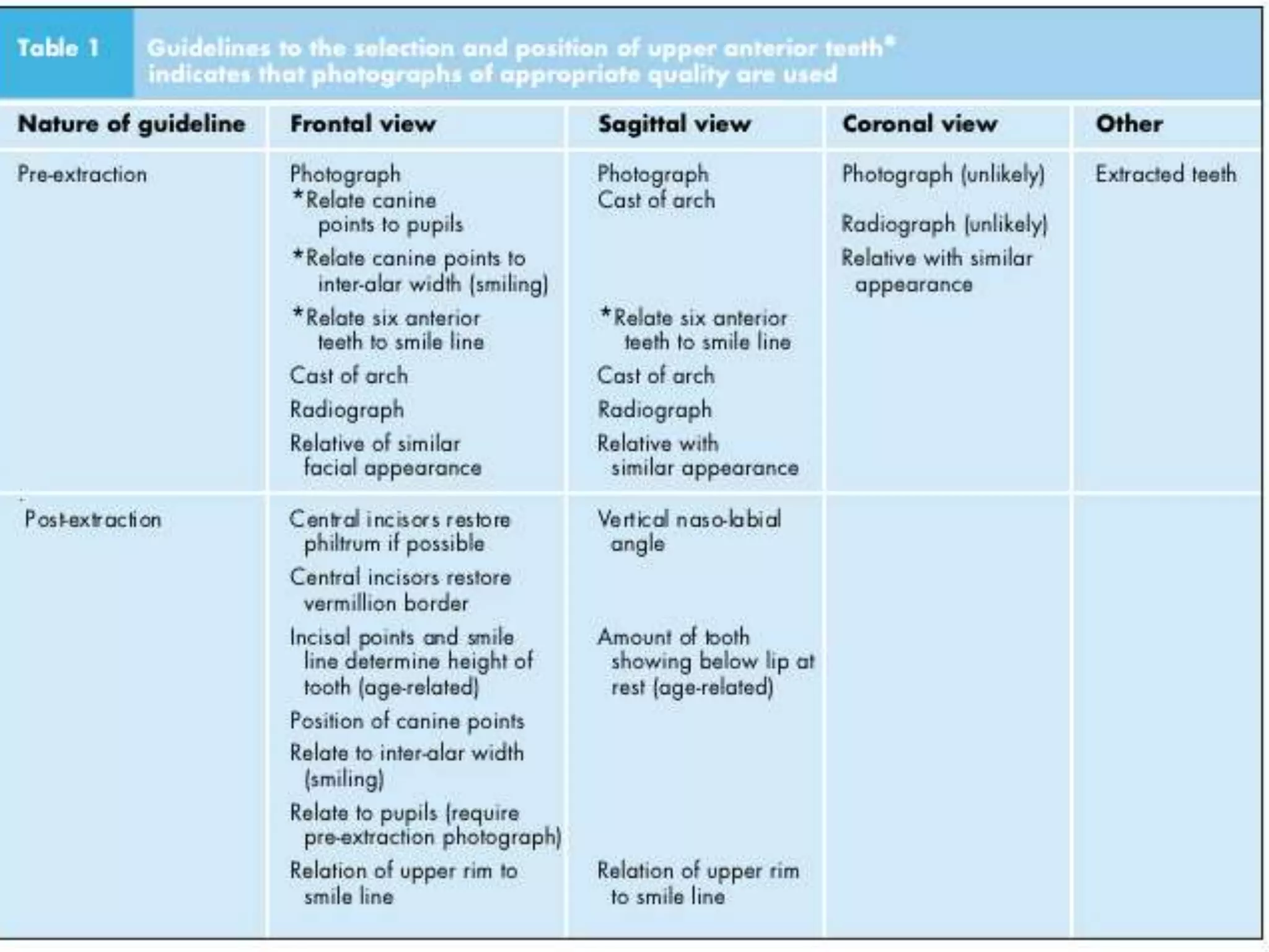 Anterior tooth selection | PPTX