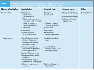Anterior tooth selection | PPTX