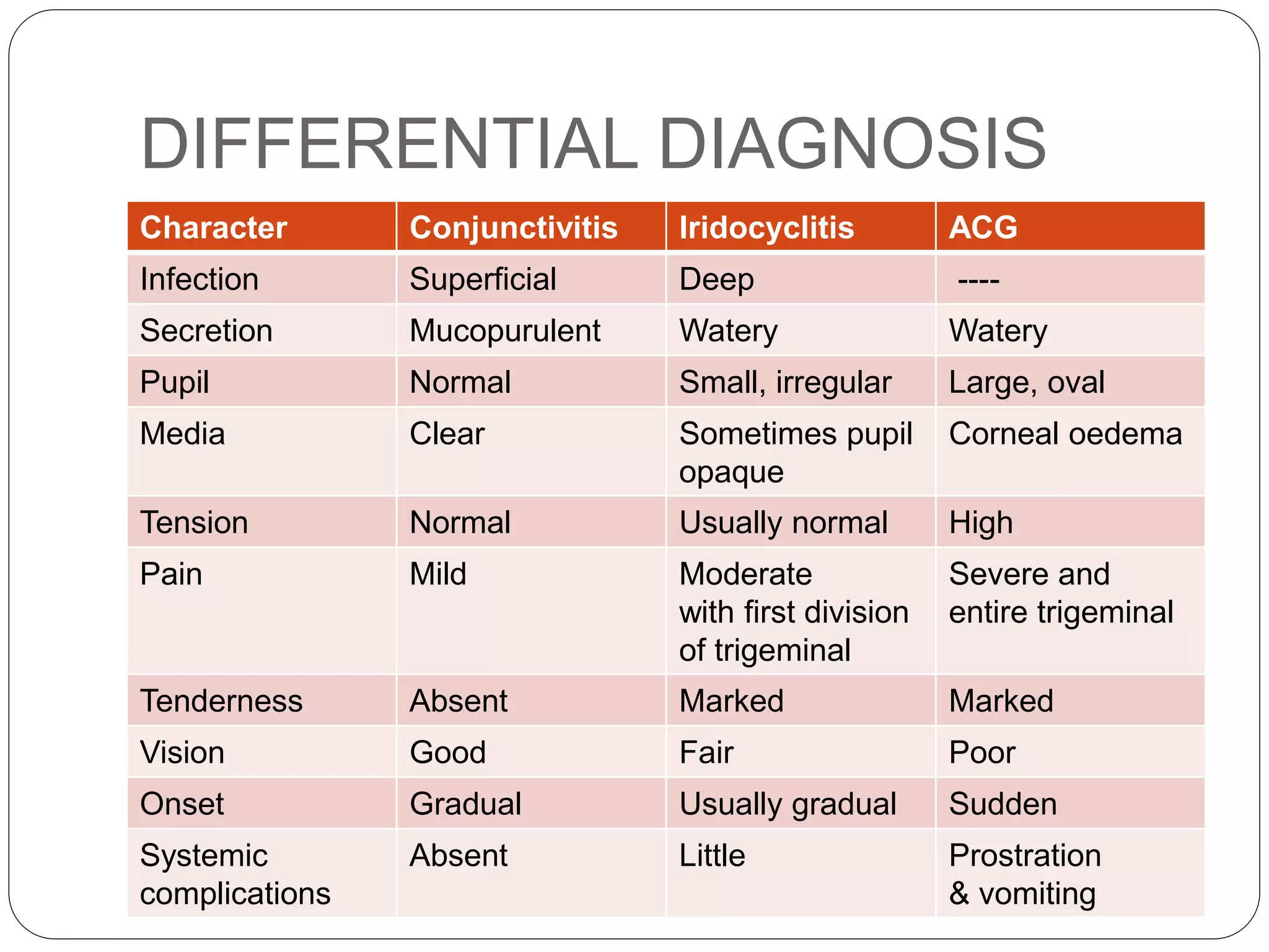 Anterior uveitis | PPTX