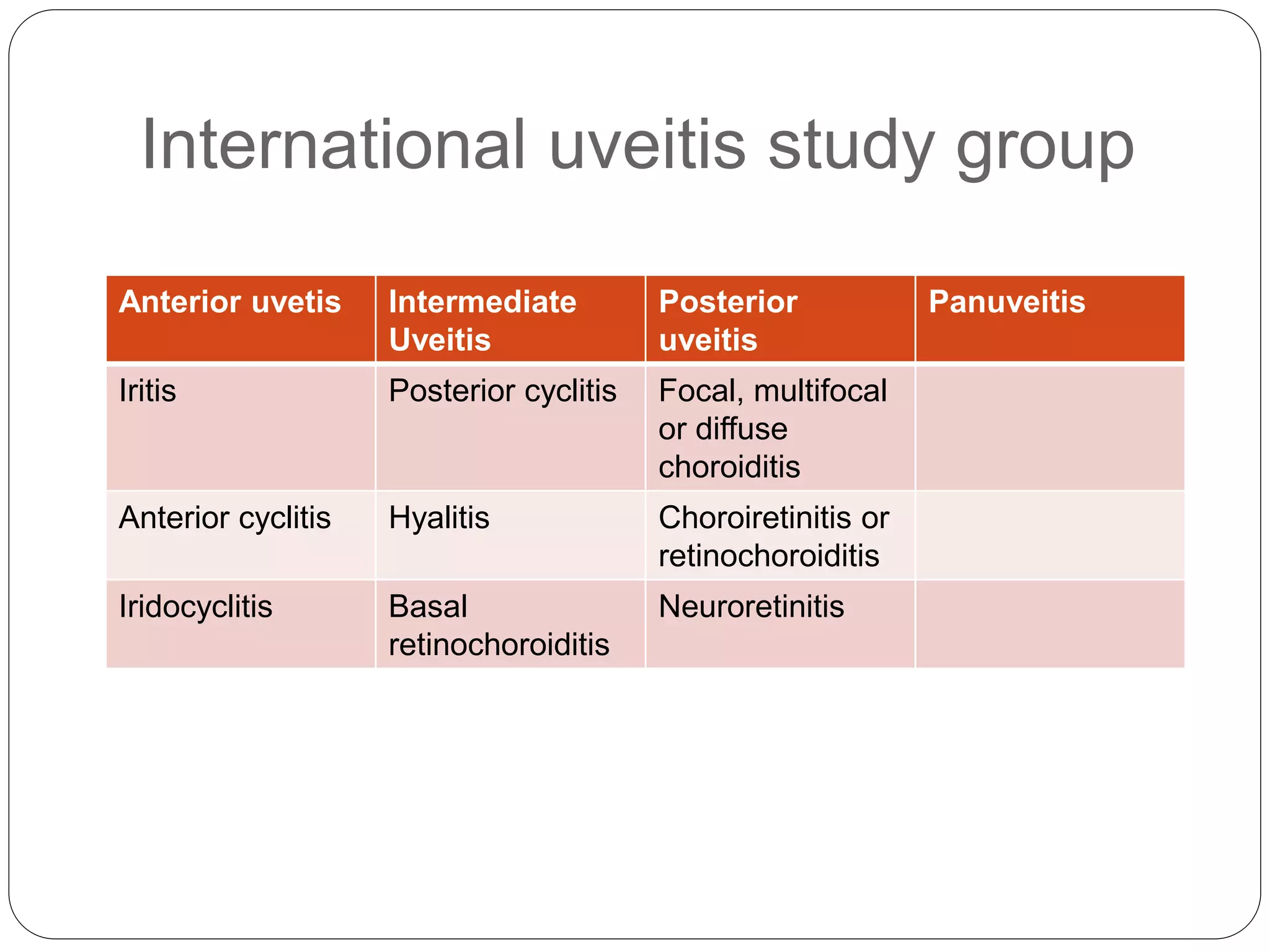 Anterior uveitis | PPTX