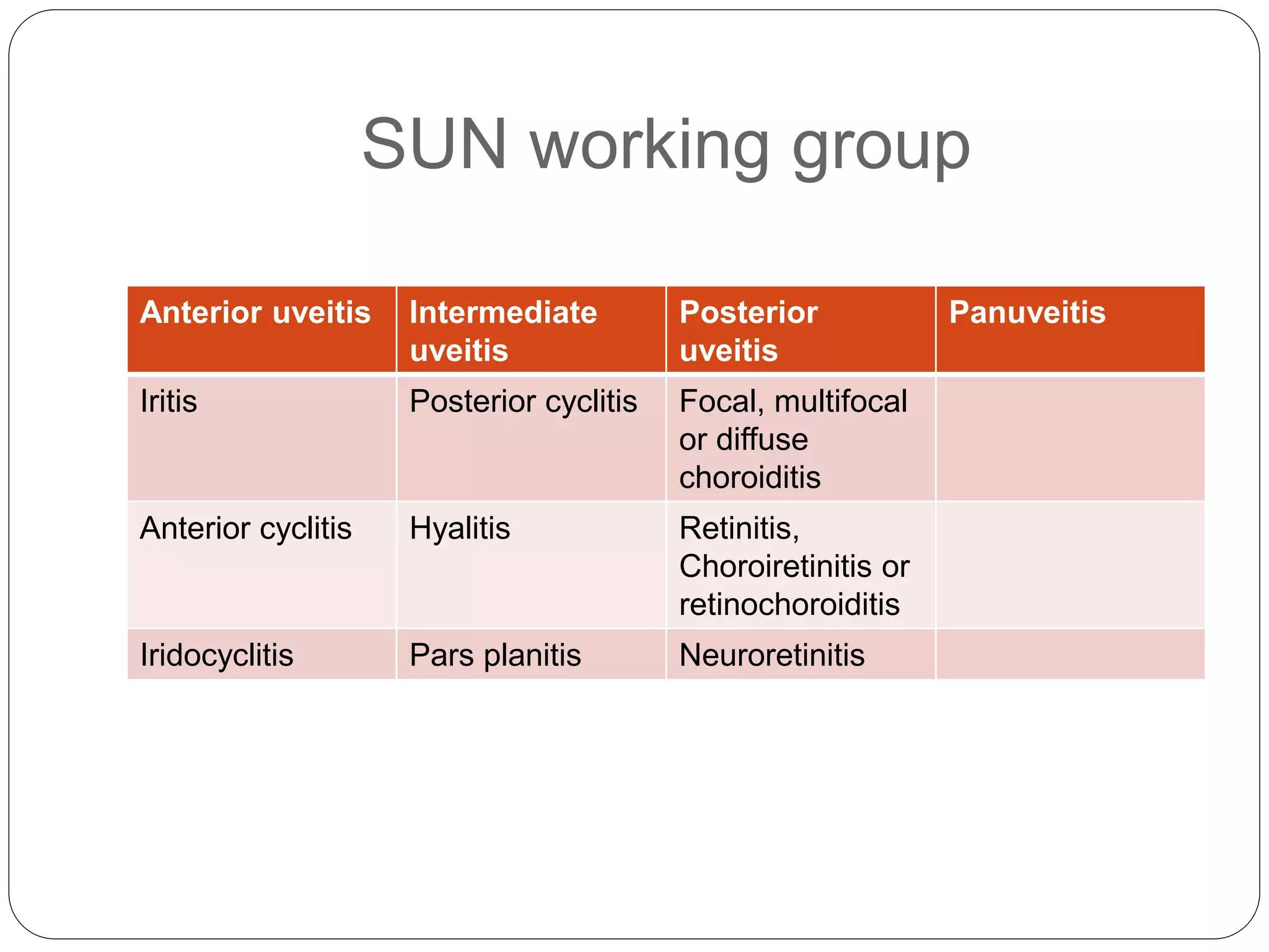 Anterior uveitis | PPTX