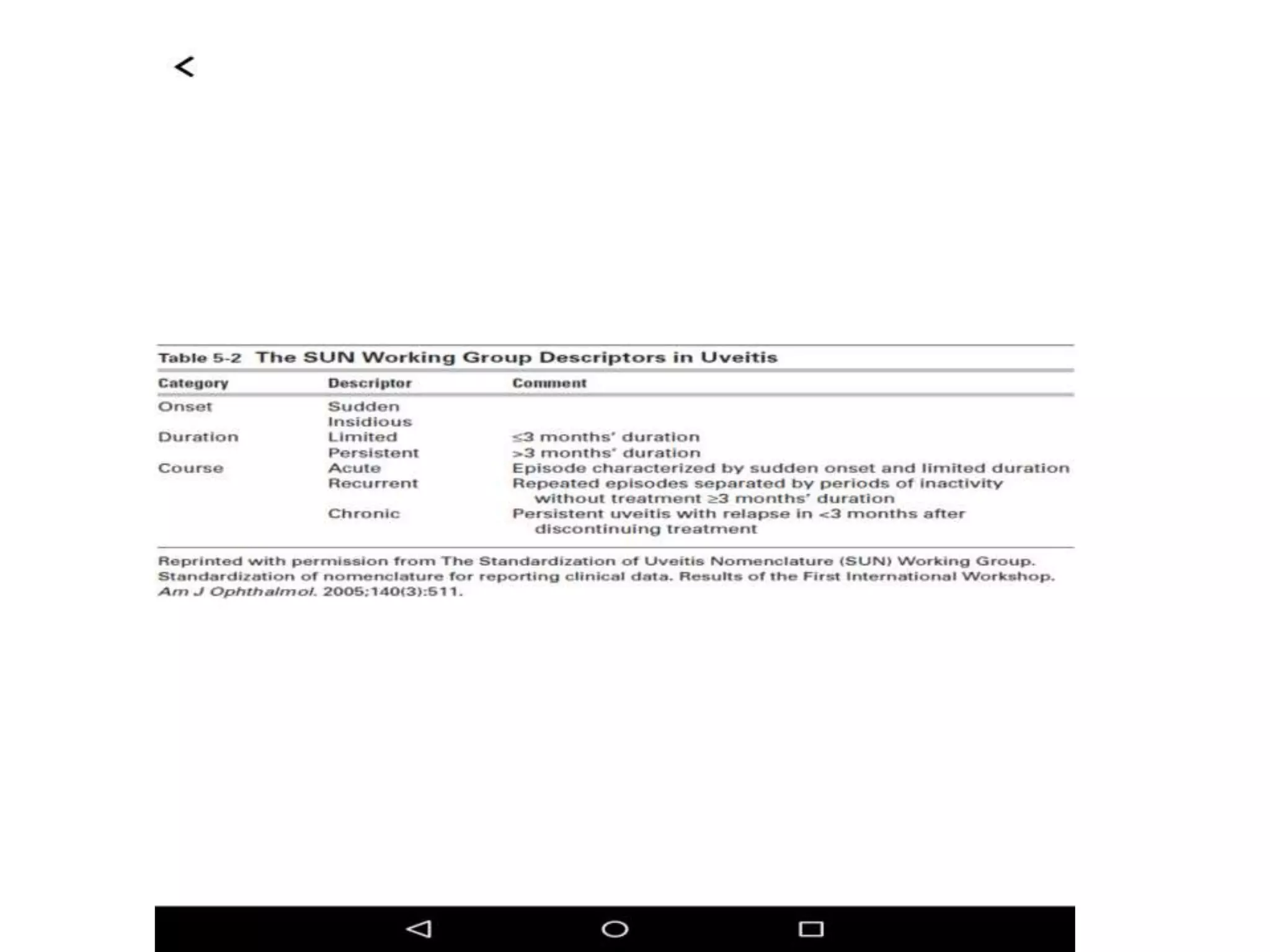 clinical case presentation on anterior uveitis | PPTX