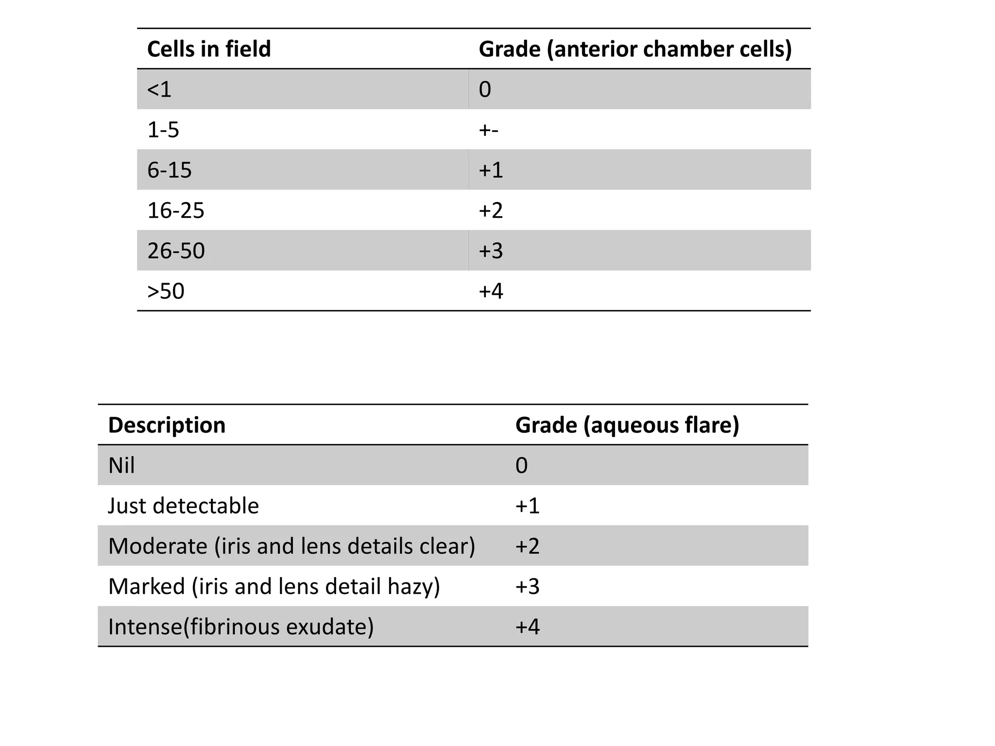 clinical case presentation on anterior uveitis | PPTX