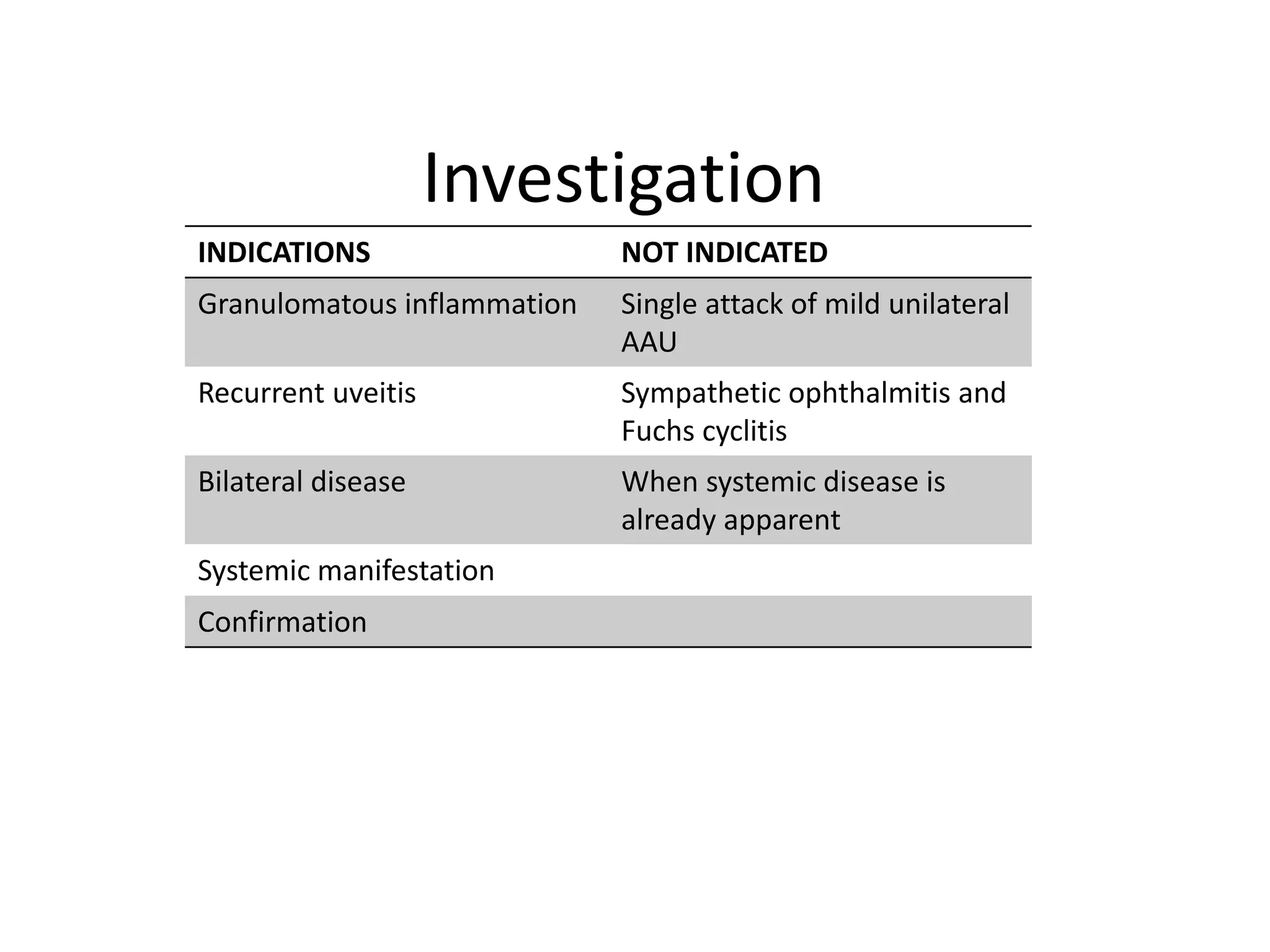clinical case presentation on anterior uveitis | PPTX
