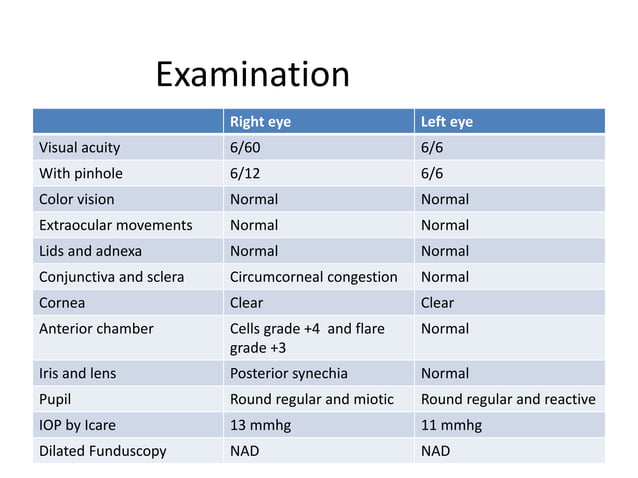 clinical case presentation on anterior uveitis | PPTX | Eye and Vision ...
